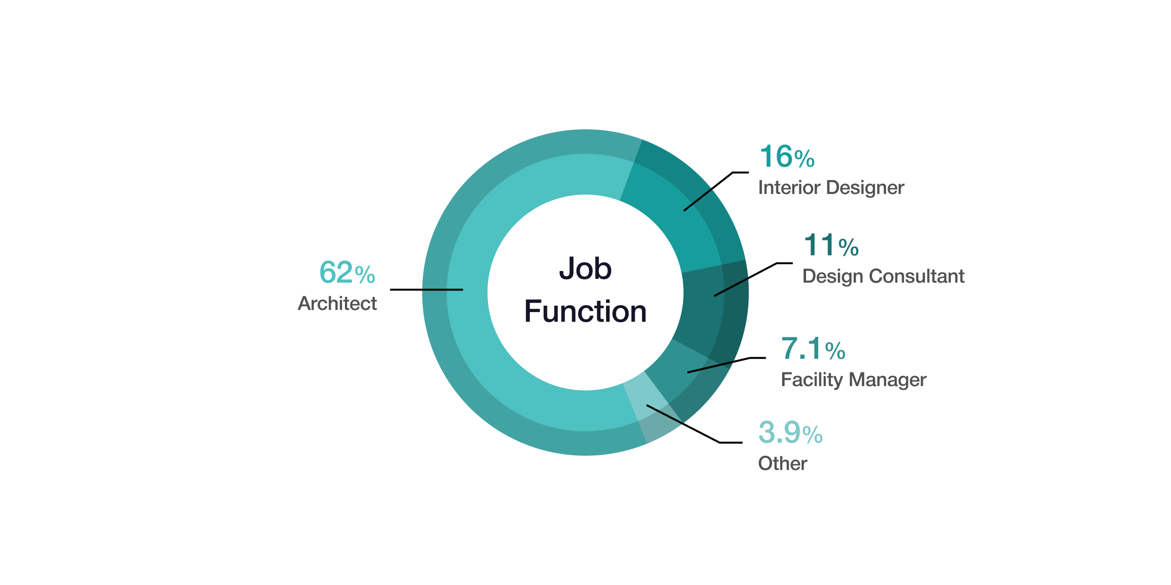 About us - FX Design